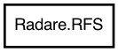 Radare.RFS – libr – Vala Binding Reference