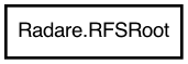 Radare.RFSRoot – libr – Vala Binding Reference